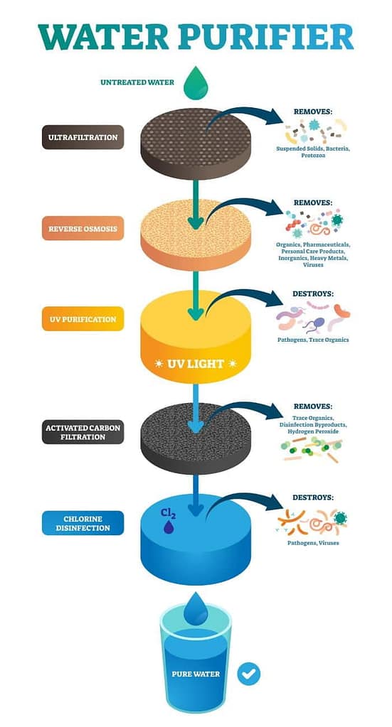 Raw Water Pre-Treatment Systems | WTT